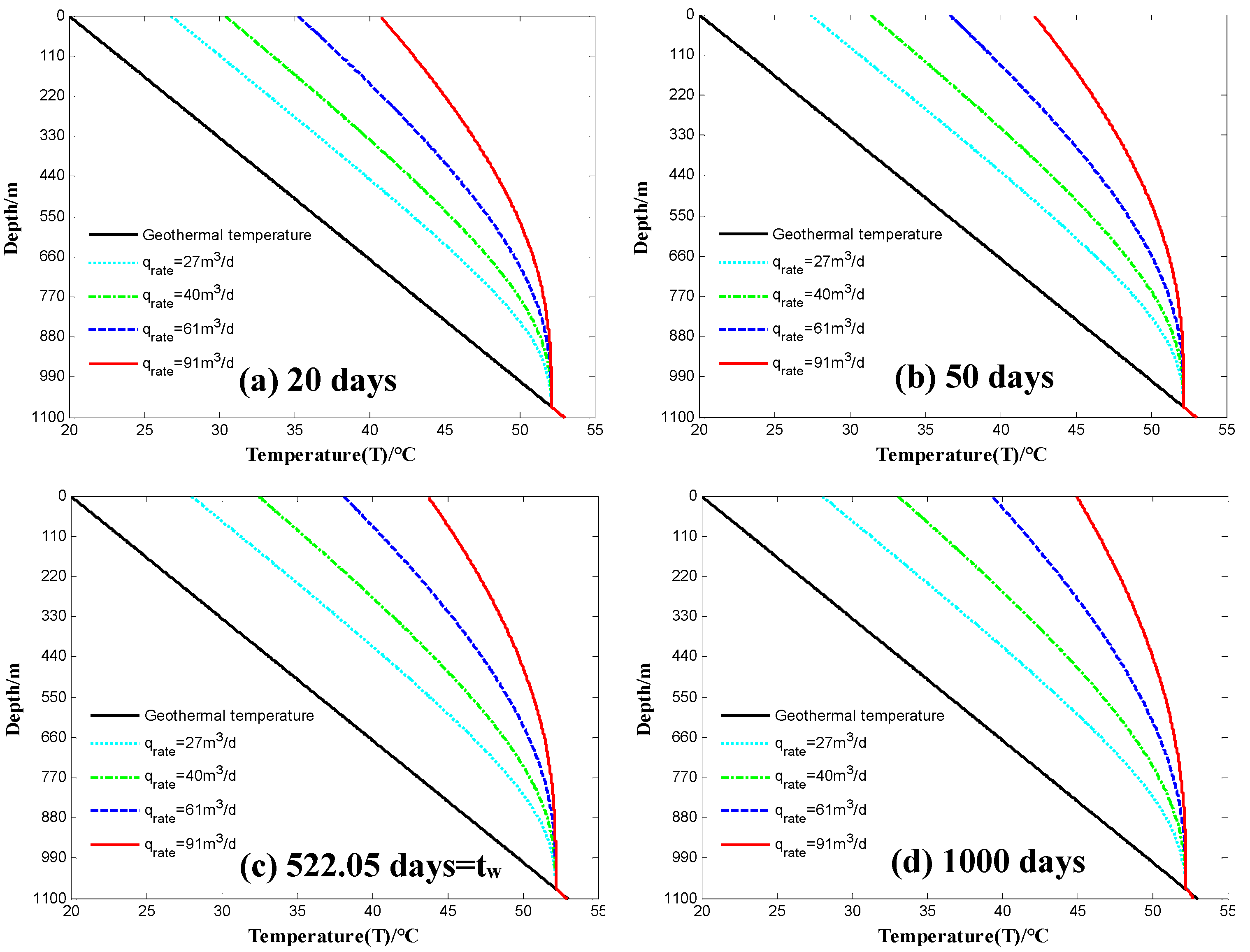 A Coupled Model of Two-Phase Fluid Flow and Heat Transfer to Transient ...