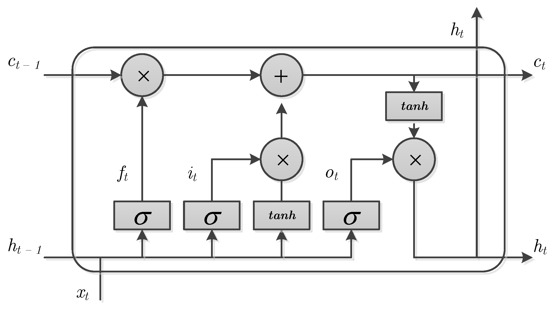 Energies | Free Full-Text | Day-Ahead Solar Irradiance Forecasting for ...