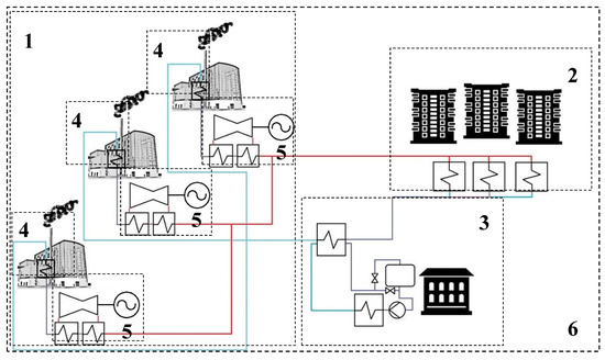 Active Management of Heat Customers Towards Lower District Heating ...