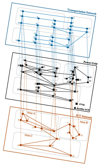Energies | Free Full-Text | On the Rising Interdependency between the ...
