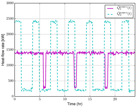 Energies | Free Full-Text | An Optimal-Control Scheme for Coordinated ...