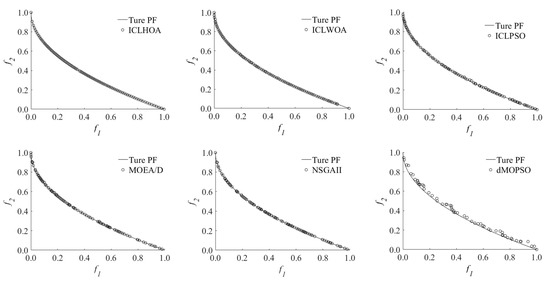 Multi-Objective Hybrid Optimization Algorithm Using a Comprehensive ...