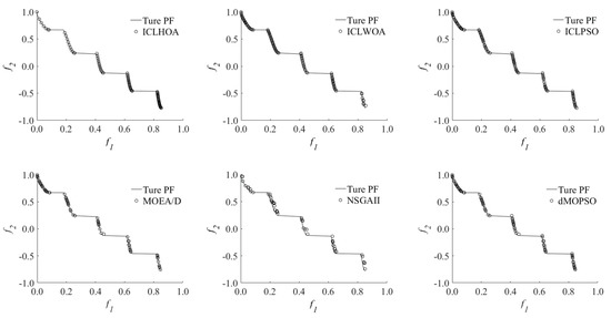 Multi-Objective Hybrid Optimization Algorithm Using a Comprehensive ...