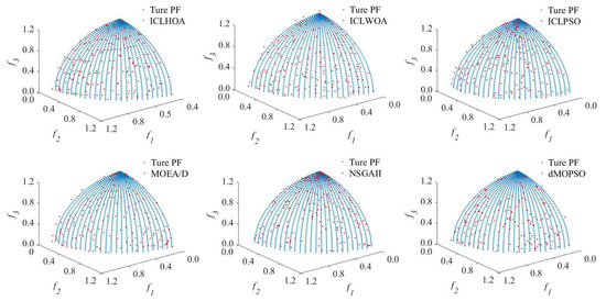 Multi-Objective Hybrid Optimization Algorithm Using a Comprehensive ...
