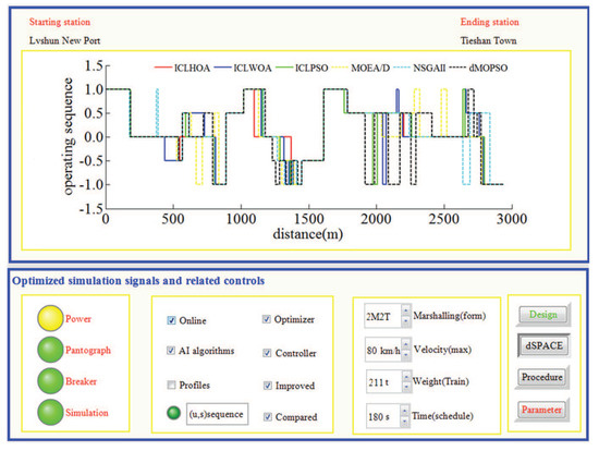 Multi-Objective Hybrid Optimization Algorithm Using a Comprehensive Learning Strategy for ...