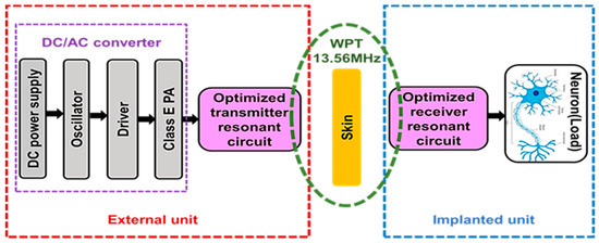 A Modified Wireless Power Transfer System for Medical Implants
