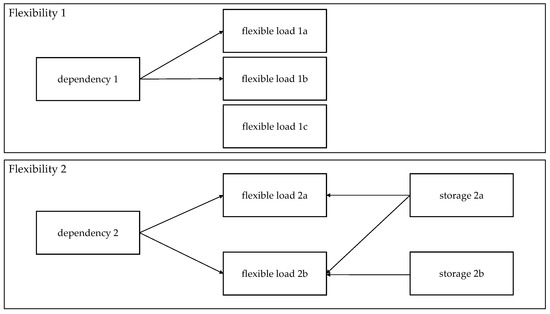 Energies | Free Full-Text | A Generic Data Model for Describing ...