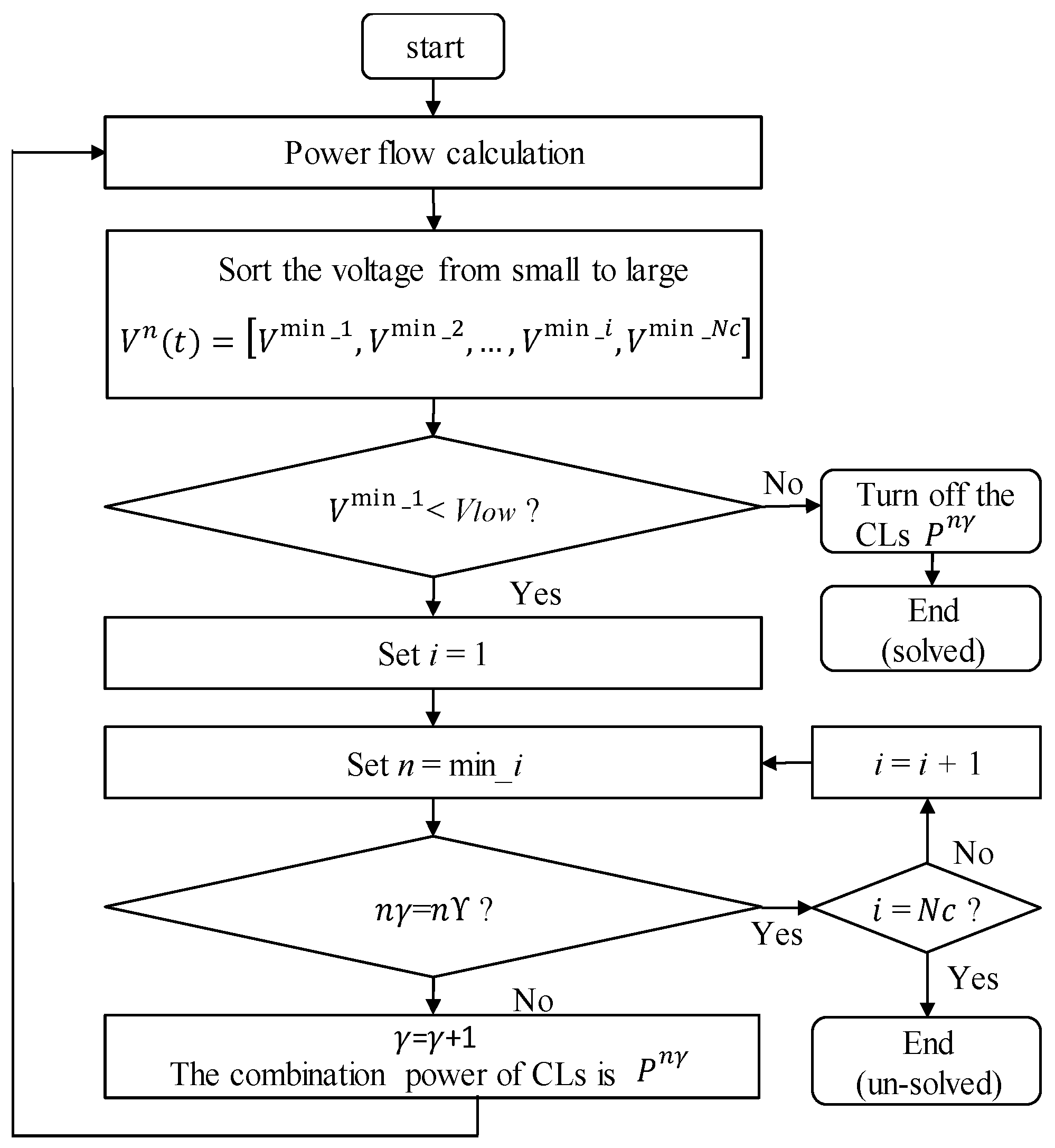 Energies | Free Full-Text | Coordinated Voltage Regulation by On-Load ...
