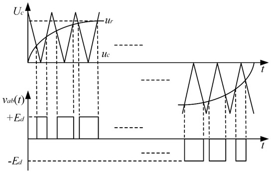 Suppressing Conducted DM EMI in an Active Power Filter via Periodic ...