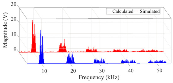 Suppressing Conducted DM EMI in an Active Power Filter via Periodic ...