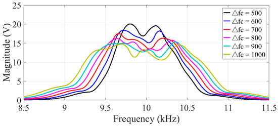 Suppressing Conducted DM EMI in an Active Power Filter via Periodic ...