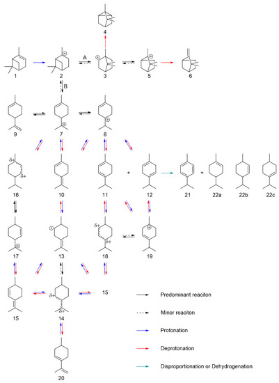 Application of Sulfated Tin (IV) Oxide Solid Superacid Catalyst to ...