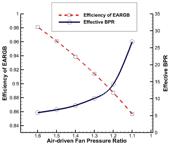 Thermodynamic and Aerodynamic Analysis of an Air-Driven Fan System in ...