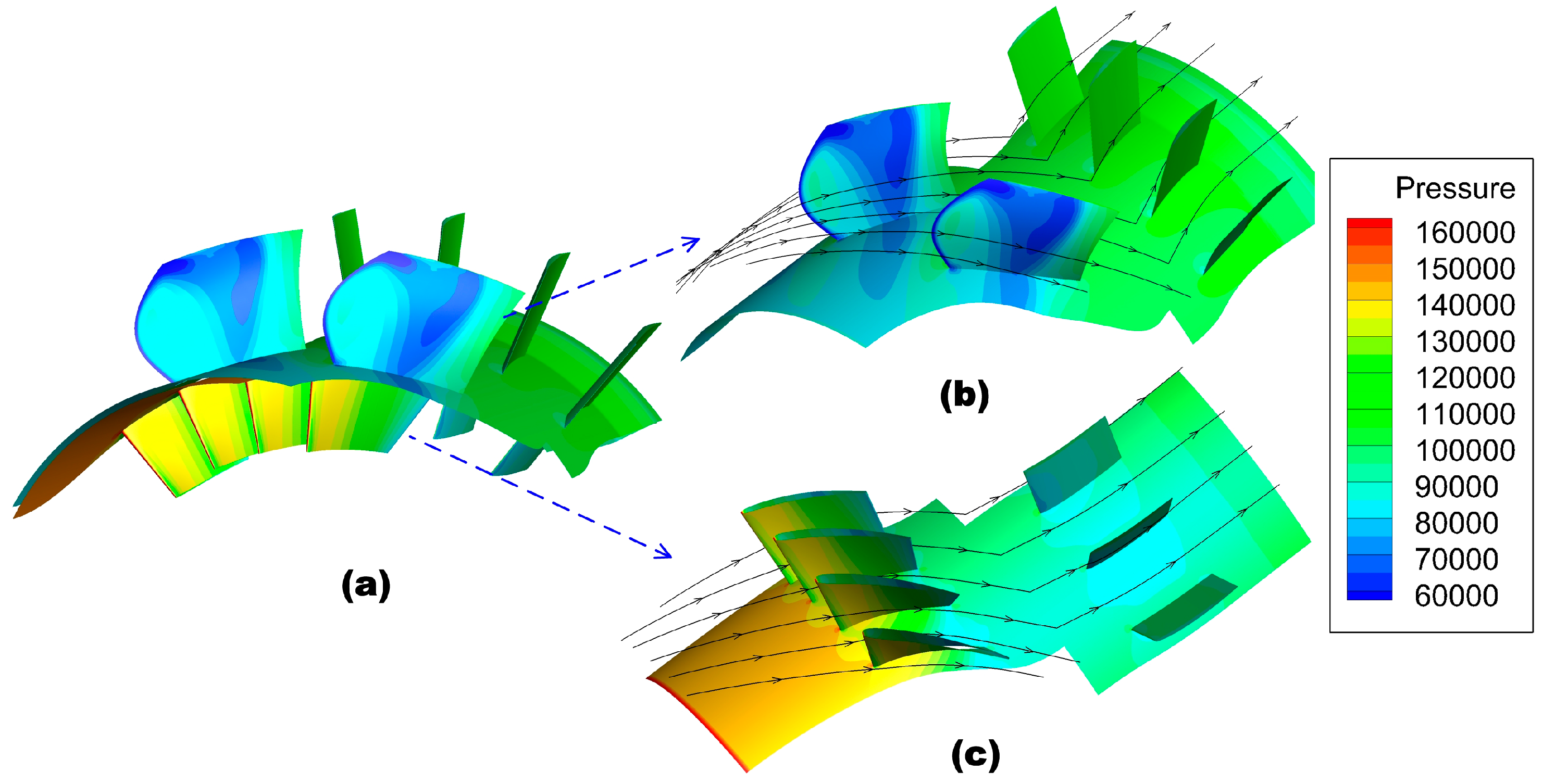 Thermodynamic and Aerodynamic Analysis of an Air-Driven Fan System in ...