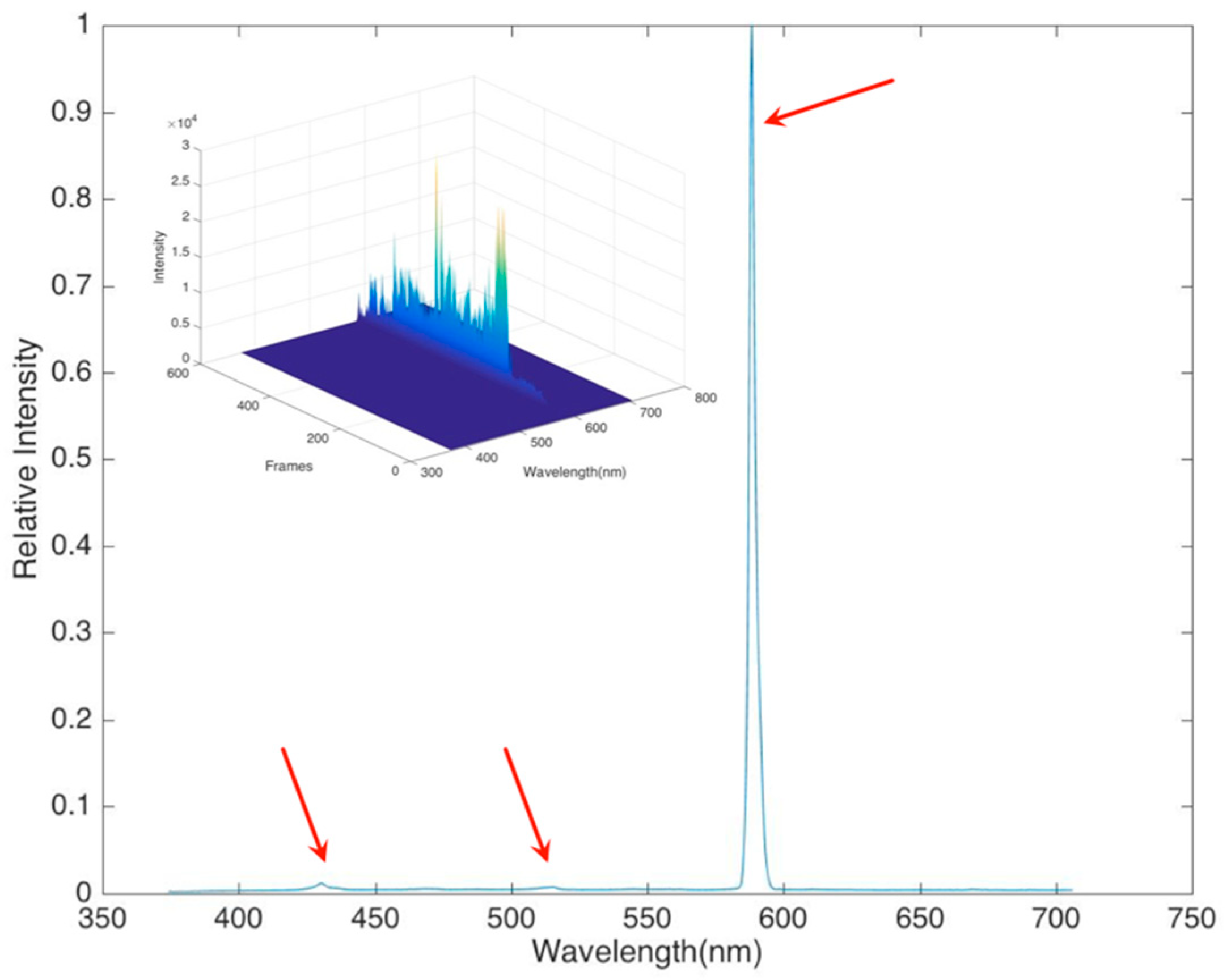 Energies | Free Full-Text | Combustion Characteristics of Methane ...
