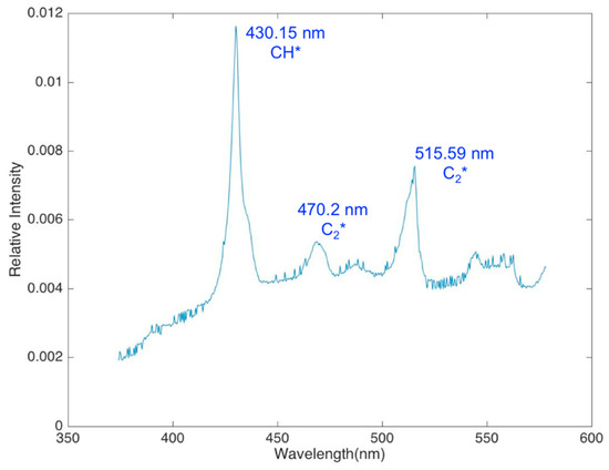 Combustion Characteristics of Methane Hydrate Flames