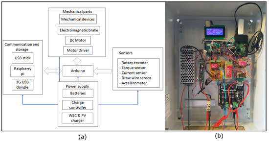 A Remotely Controlled Sea Level Compensation System for Wave Energy ...