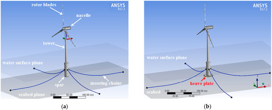 Experimental Research for Stabilizing Offshore Floating Wind Turbines