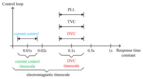 Modeling and Mechanism Investigation of Inertia and Damping Issues for ...