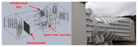 Effect of Wind Tunnel Blockage on the Performance of a Horizontal Axis ...
