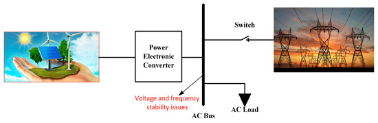 Large Scale Renewable Energy Integration: Issues and Solutions
