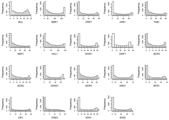 Estimation of the Daily Variability of Aggregate Wind Power Generation ...