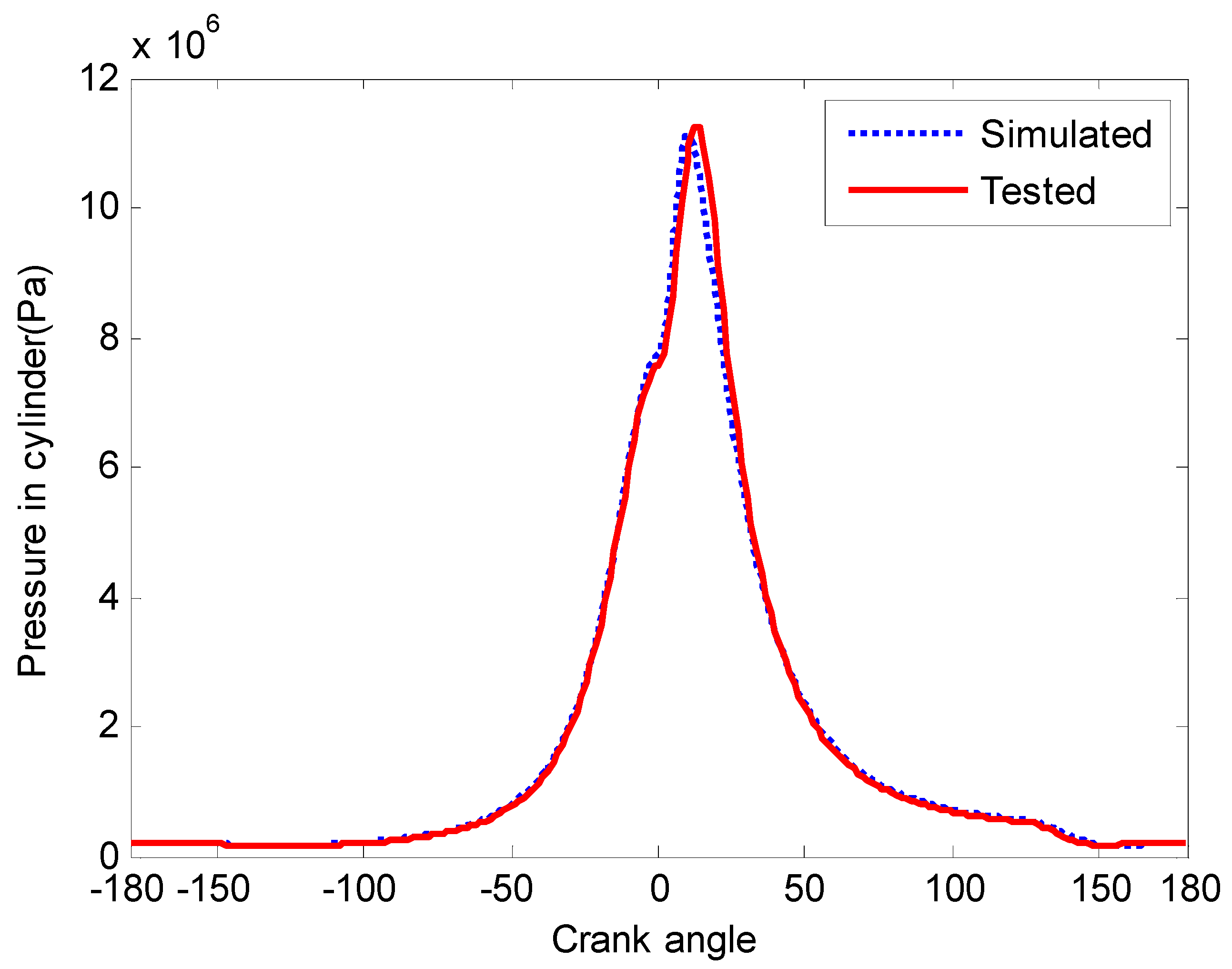 Energies | Free Full-Text | A Zero-Dimensional Mixing Controlled ...