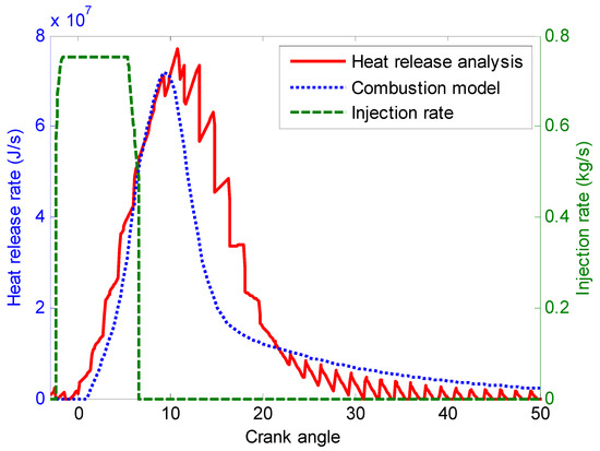 A Zero-Dimensional Mixing Controlled Combustion Model for Real Time ...
