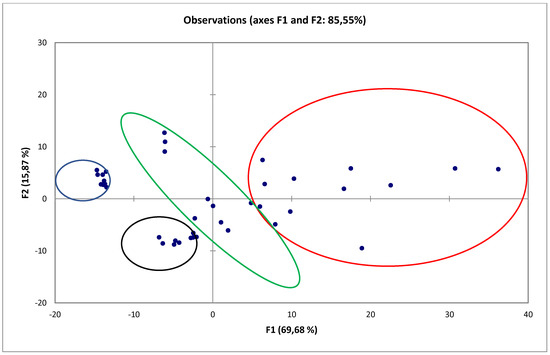 Use of Buckwheat Straw to Produce Ethyl Alcohol Using Ionic Liquids