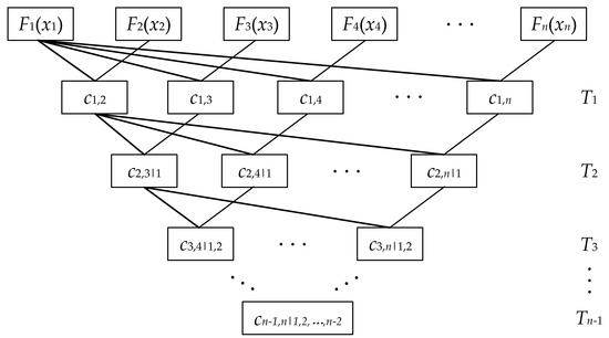 A Vine-Copula Based Voltage State Assessment with Wind Power Integration