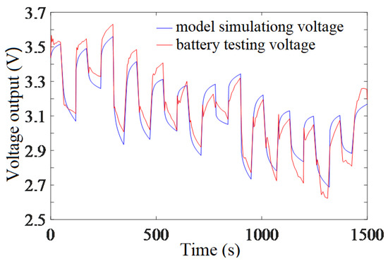 Evaluation of LFP Battery SOC Estimation Using Auxiliary Particle Filter