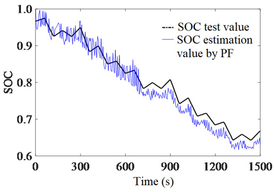 Evaluation of LFP Battery SOC Estimation Using Auxiliary Particle Filter