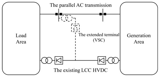 An Operation Strategy of the Hybrid Multi-Terminal HVDC for Contingency