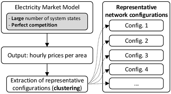 A New Model to Simulate Local Market Power in a Multi-Area Electricity ...