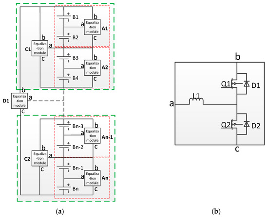 Control Strategy for Active Hierarchical Equalization Circuits of ...