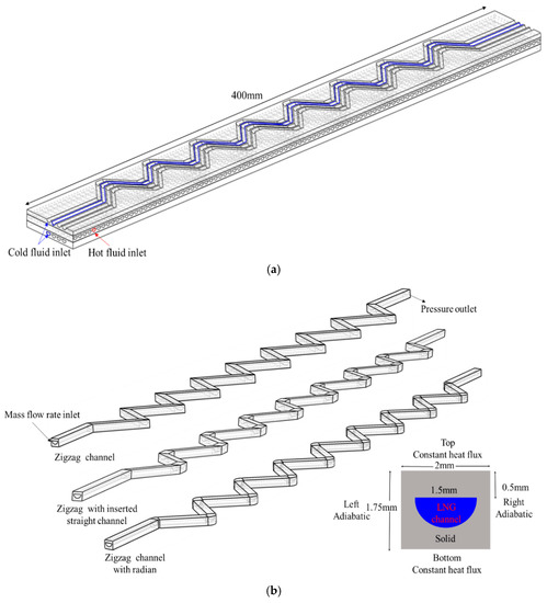 Effect of Different Zigzag Channel Shapes of PCHEs on Heat Transfer ...