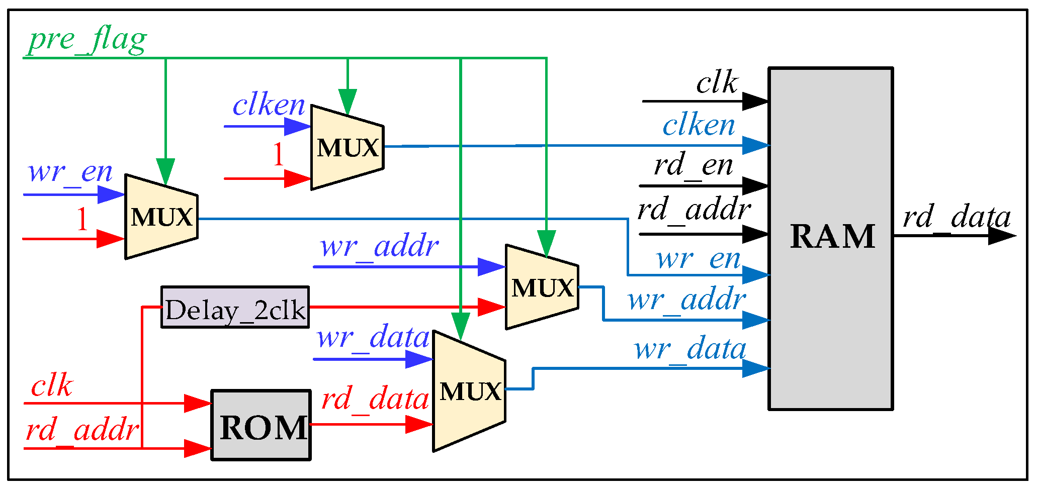 A Universal Design of FPGA-Based Real-Time Simulator for Active Distribution Networks Based on ...