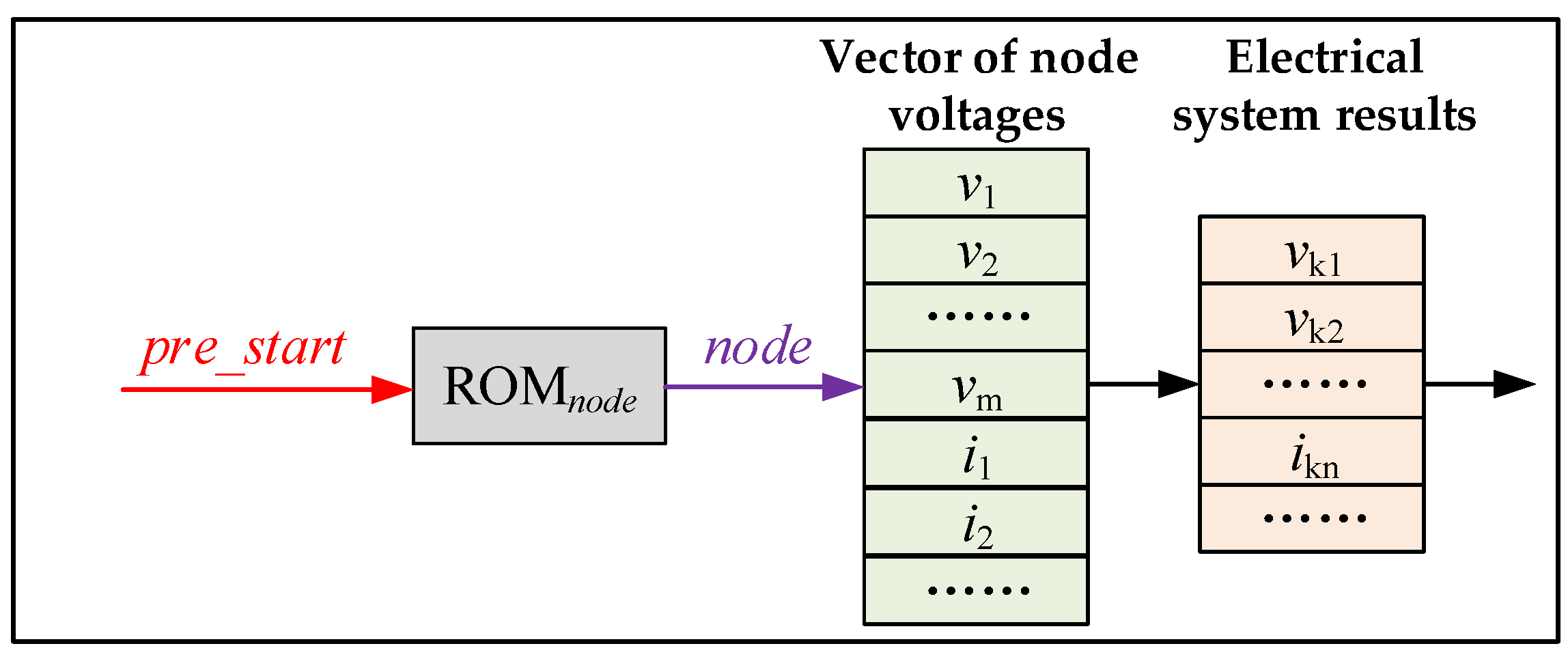A Universal Design of FPGA-Based Real-Time Simulator for Active Distribution Networks Based on ...