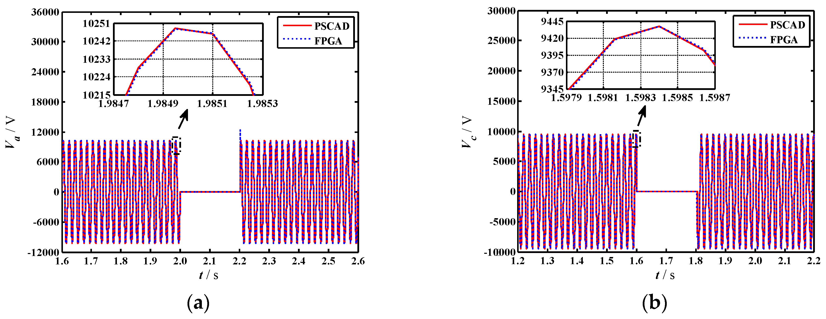 A Universal Design of FPGA-Based Real-Time Simulator for Active Distribution Networks Based on ...