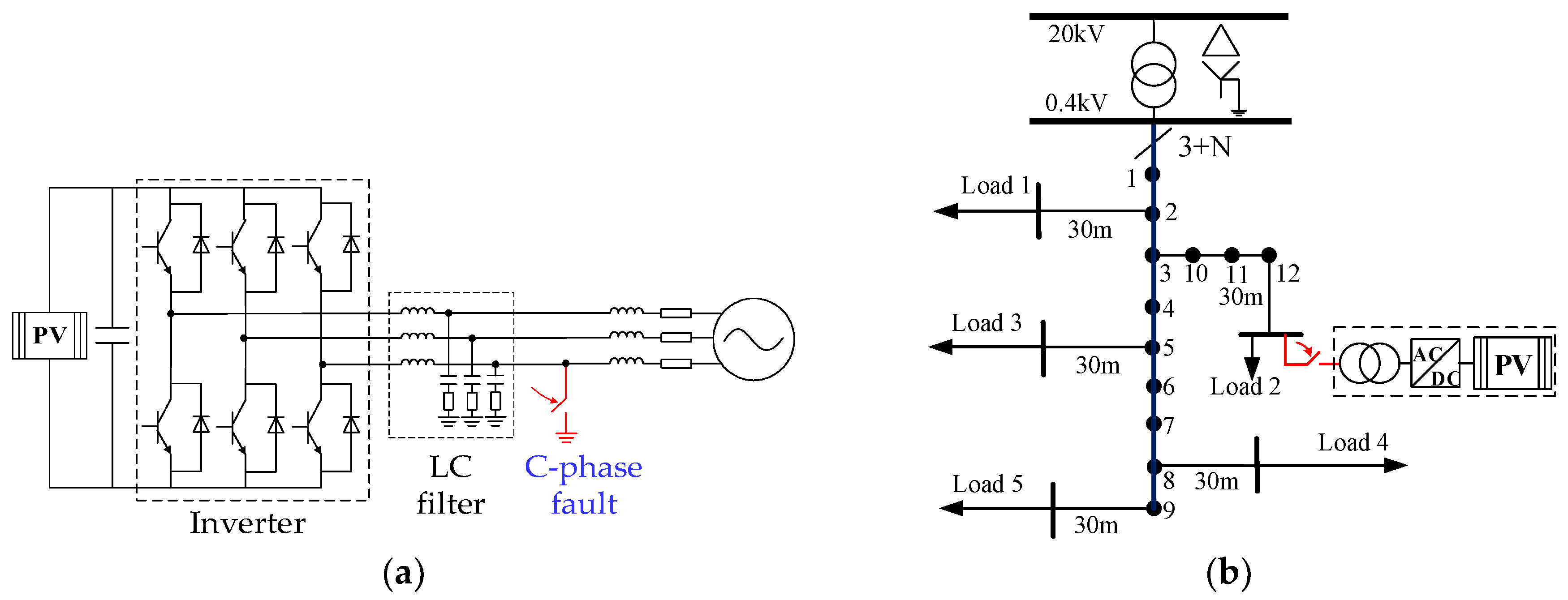 A Universal Design of FPGA-Based Real-Time Simulator for Active Distribution Networks Based on ...