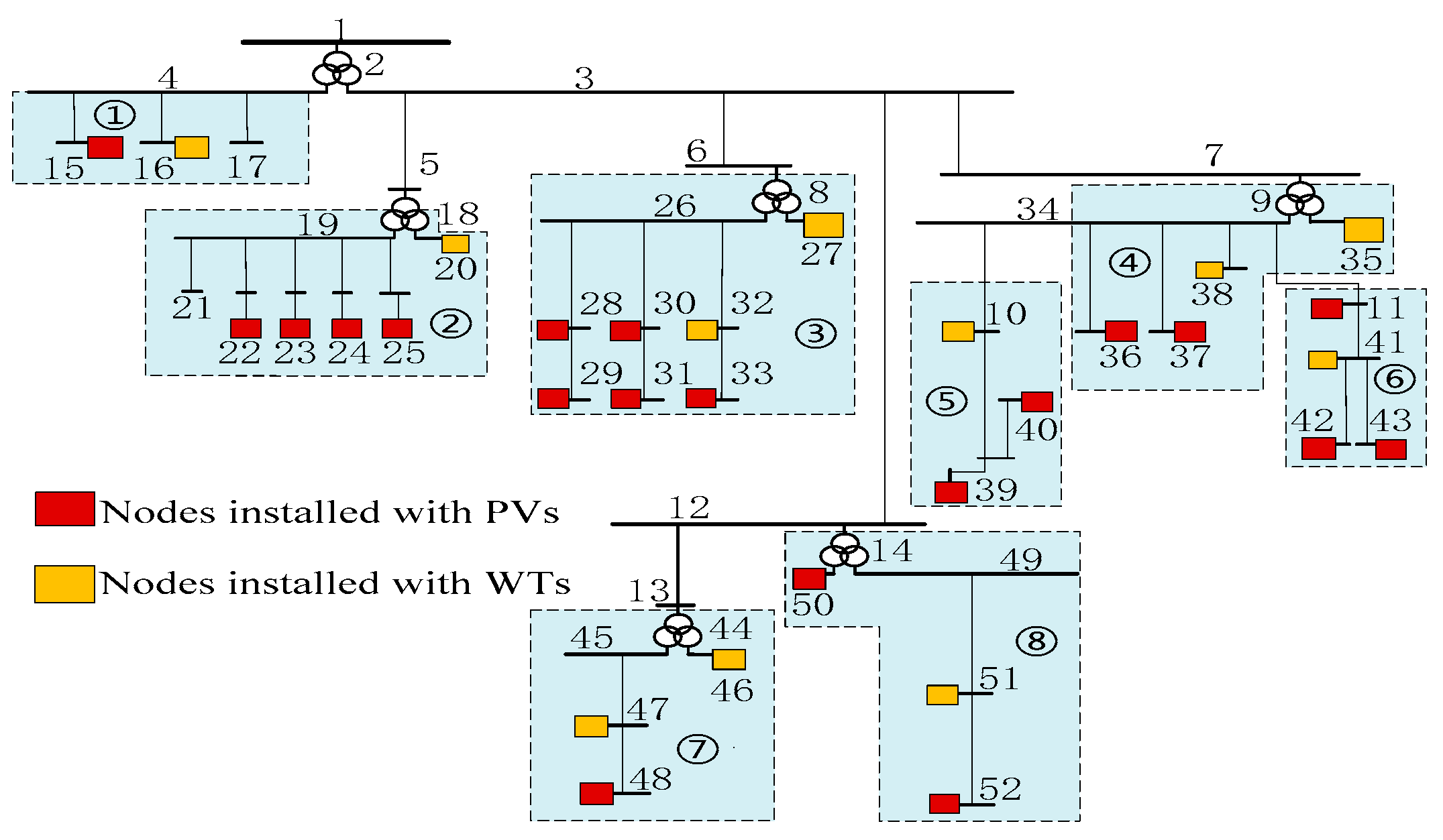 Planning of High Renewable-Penetrated Distribution Systems Considering Complementarity and ...