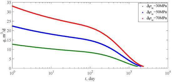 Energies | Free Full-Text | A Modified Blasingame Production Analysis ...