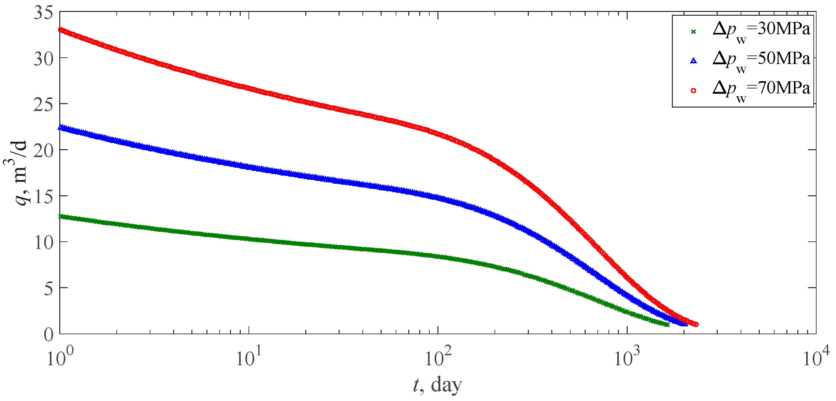 Energies | Free Full-Text | A Modified Blasingame Production Analysis ...