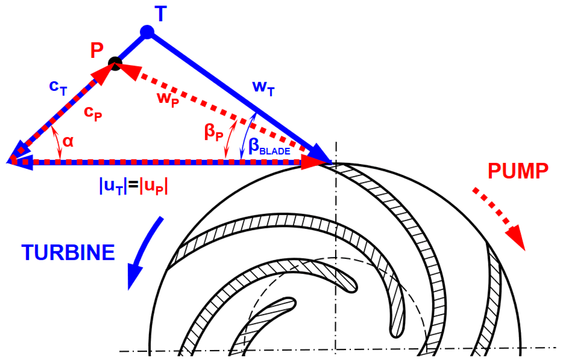 The Influence of Changing Hydropower Potential on Performance ... The Influence of Changing Hydropower Potential on Performance ...