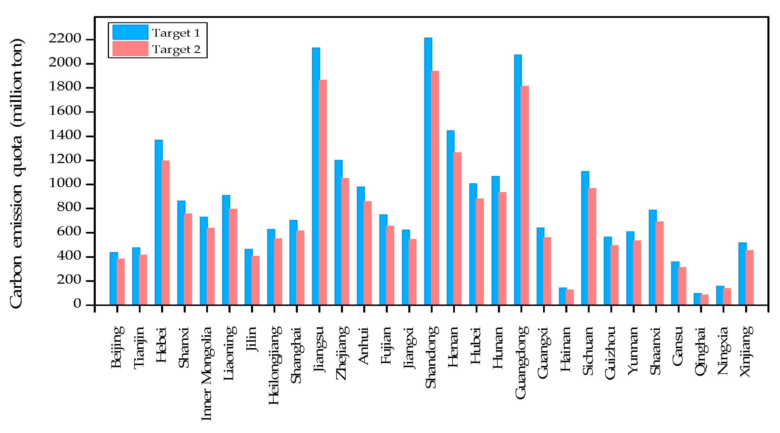 Energies | Free Full-Text | Research on Optimization Allocation Scheme ...