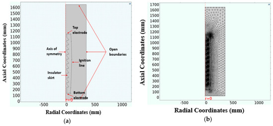 Numerical Modeling of Space–Time Characteristics of Plasma ...