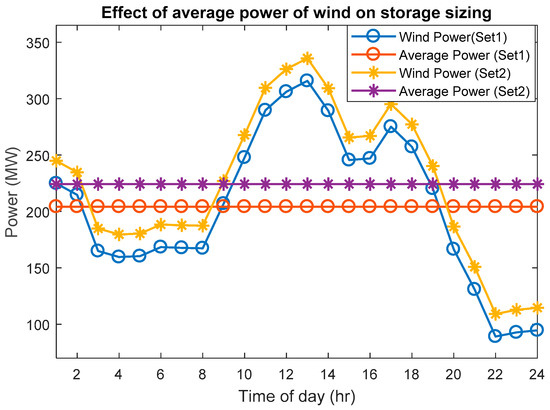 Energies | Free Full-Text | Optimal Planning of Grid Scale PHES Through ...