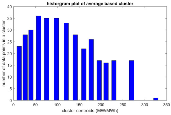 Energies | Free Full-Text | Optimal Planning of Grid Scale PHES Through ...