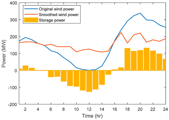 Energies | Free Full-Text | Optimal Planning of Grid Scale PHES Through ...