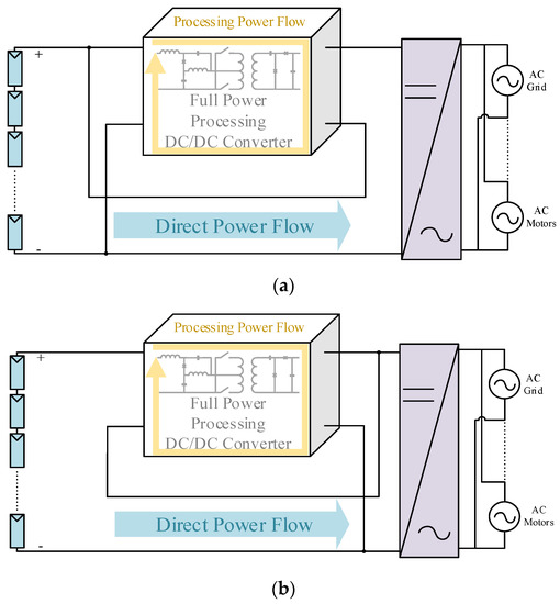 A Modified Partial Power structure for Quasi Z-Source Converter to Improve Voltage Gain and ...